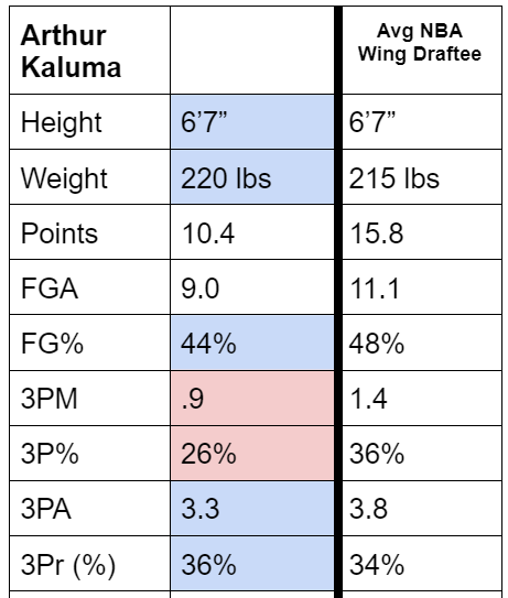 Arthur Kaluma – Basketball IQ