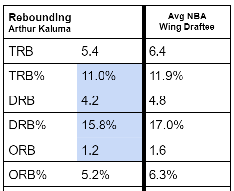 Arthur Kaluma – Basketball IQ