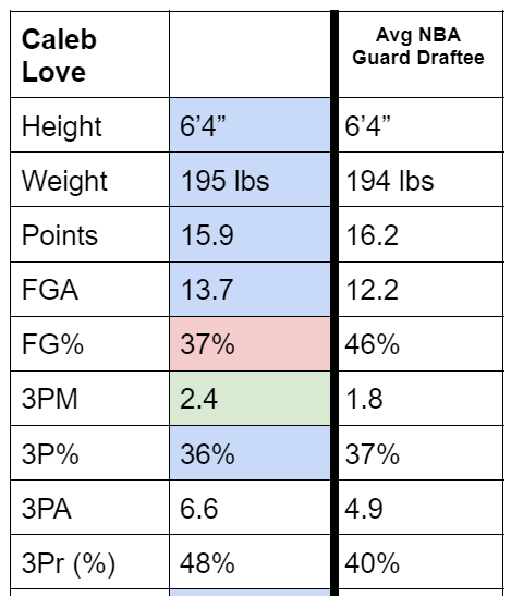 Introducing… BBALL iQ - Basketball IQ