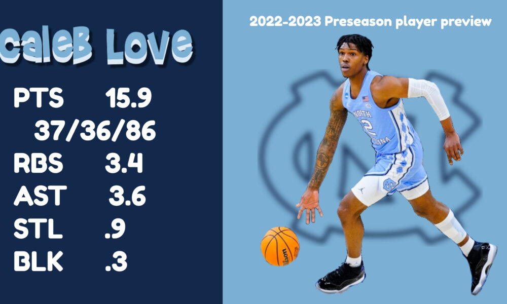 Caleb Love – Basketball IQ