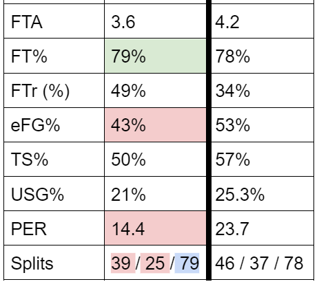 Eric Gaines – Basketball IQ
