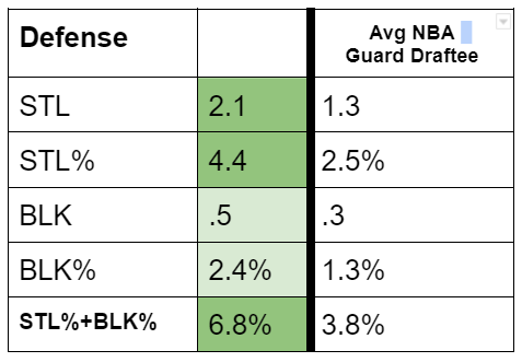 Eric Gaines – Basketball IQ