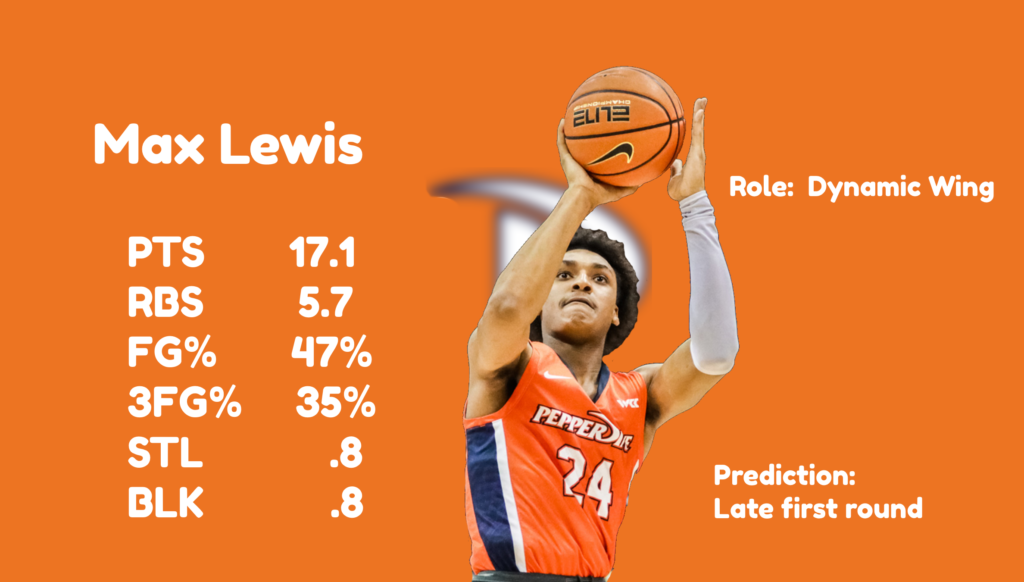 Max Lewis – Basketball IQ