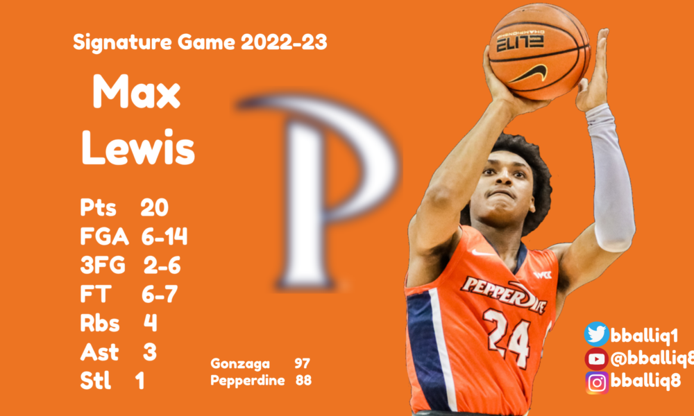 Max Lewis - Basketball IQ