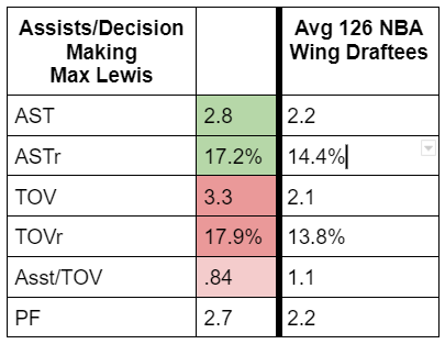 Max Lewis – Basketball IQ