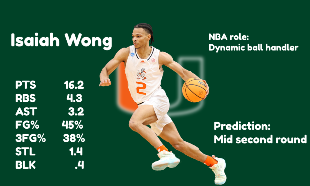 Isaiah Wong – Basketball IQ